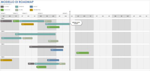 Come creare la roadmap migliore in Excel | Smartsheet