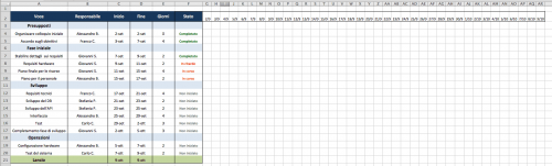 Usa questo modello Excel gratuito per piani di progetto