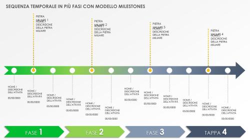 Modelli di milestone di progetto gratuiti | Smartsheet