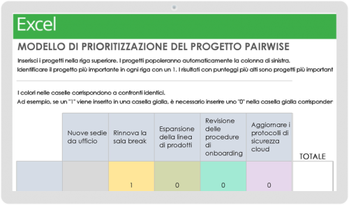 Tutto sulla priorizzazione dei progetti | Smartsheet