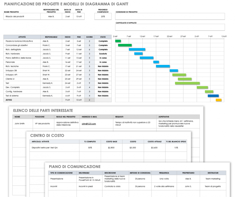 Crea un Diagramma di Gantt in Excel: Istruzioni e Tutorial | Smartsheet