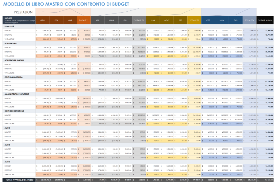 Modelli di libro mastro generale gratuiti | Smartsheet