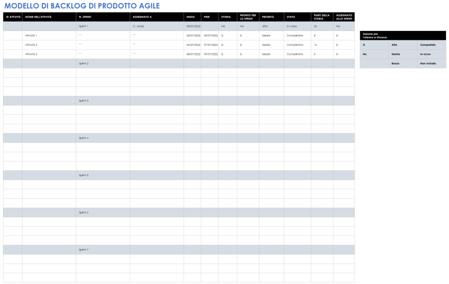 Modelli ed esempi gratuiti di backlog di prodotto | Smartsheet