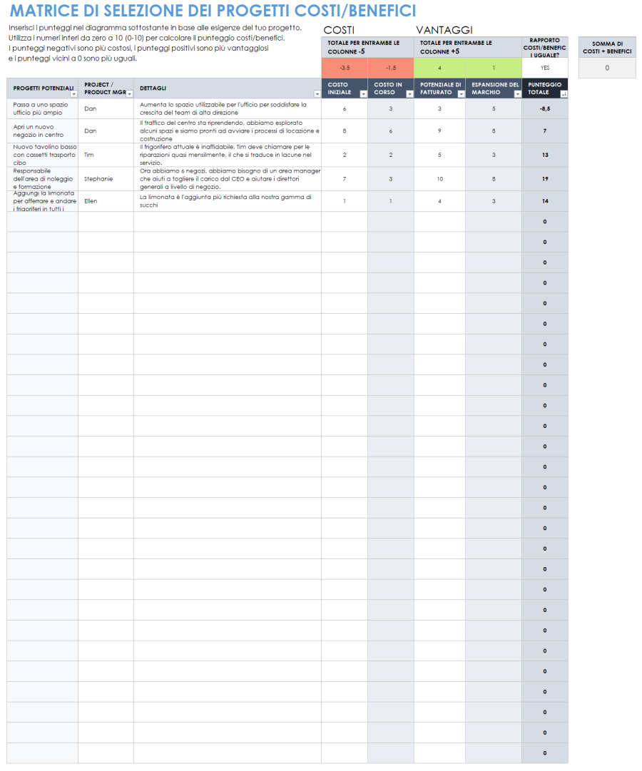 Processo e criteri di selezione dei progetti | Smartsheet