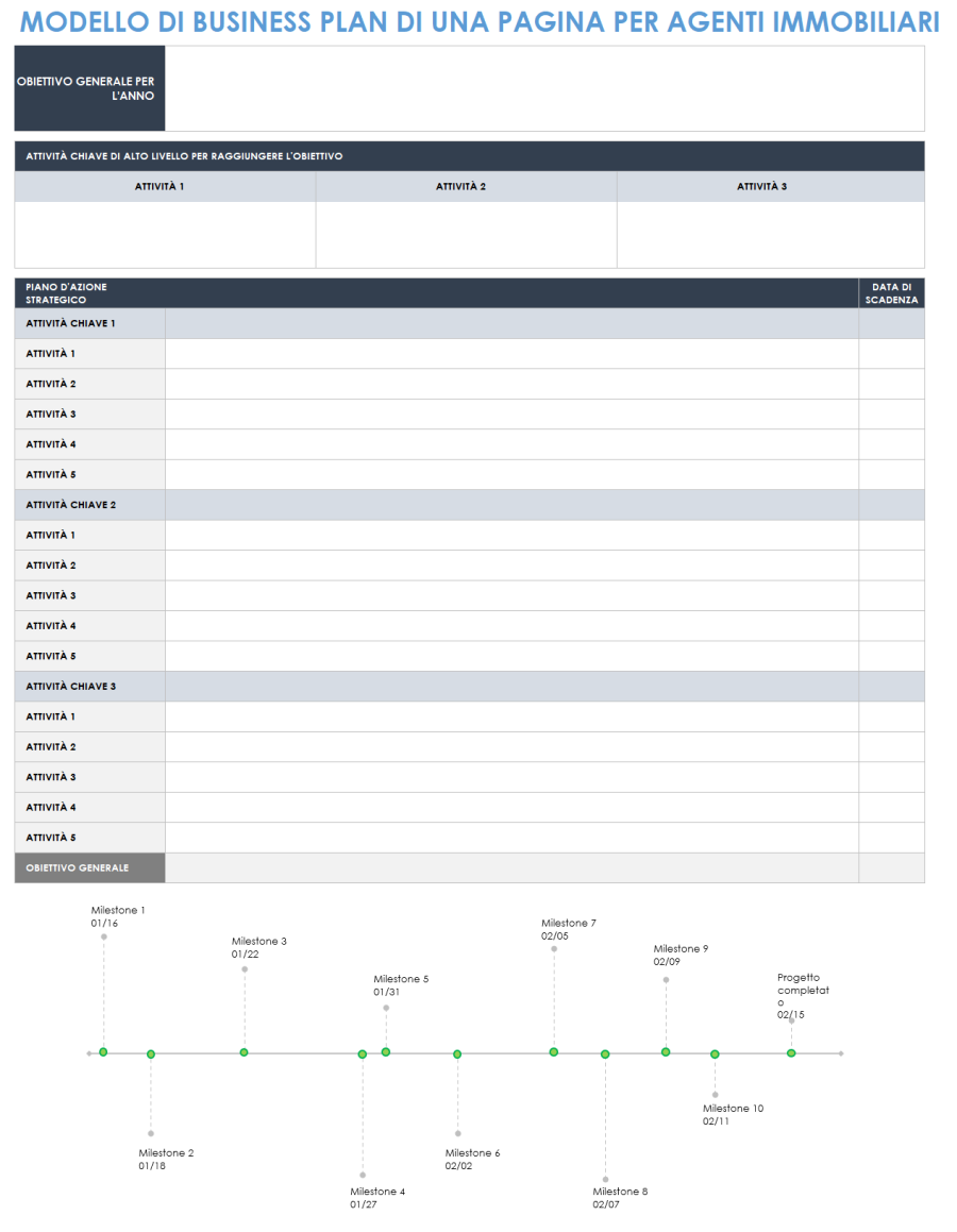 Modelli gratuiti di business plan da una pagina | Smartsheet