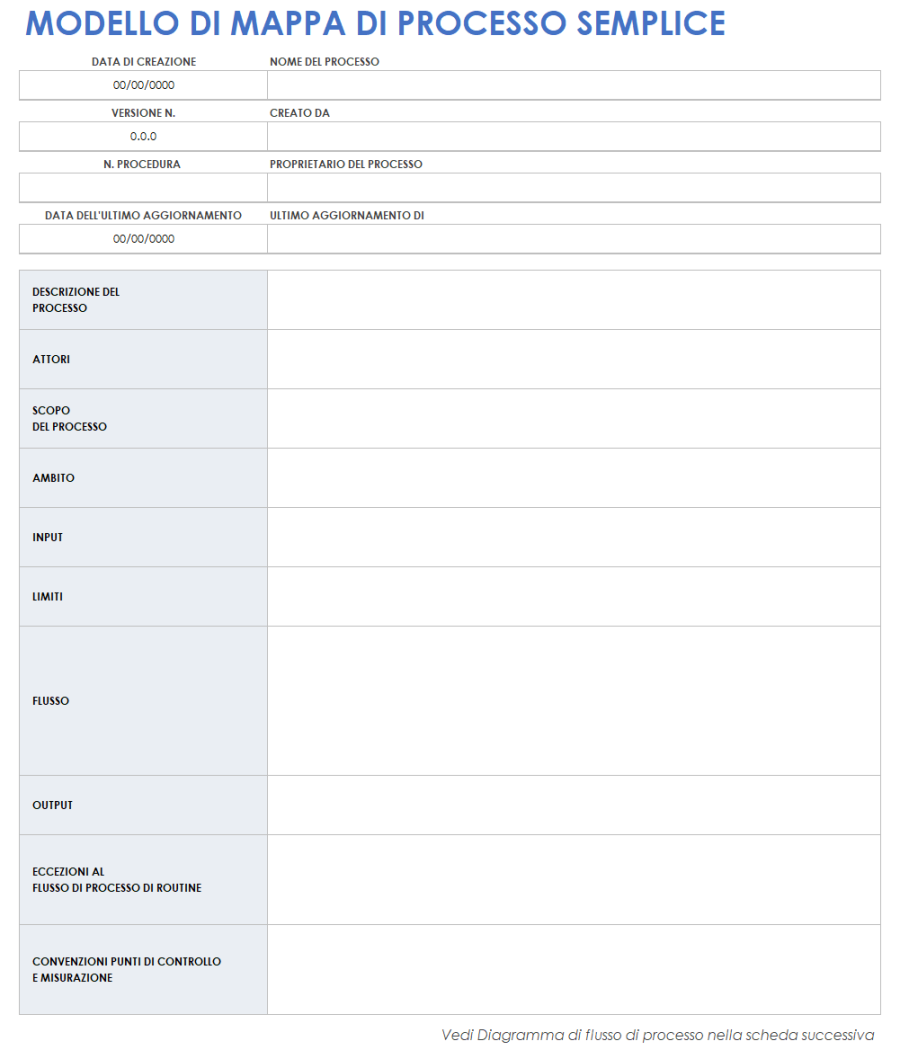 Modelli gratuiti di mappa del processo | Smartsheet