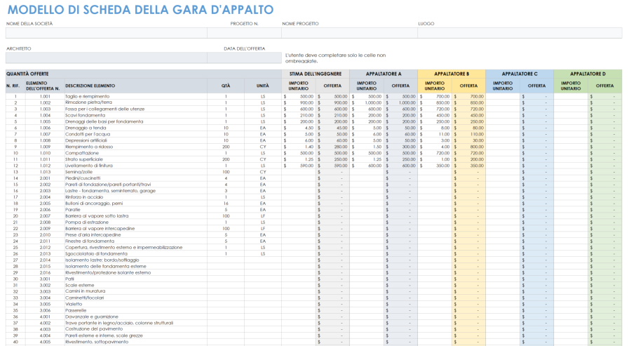 Modelli di preventivi per il settore edilizio gratuiti | Smartsheet
