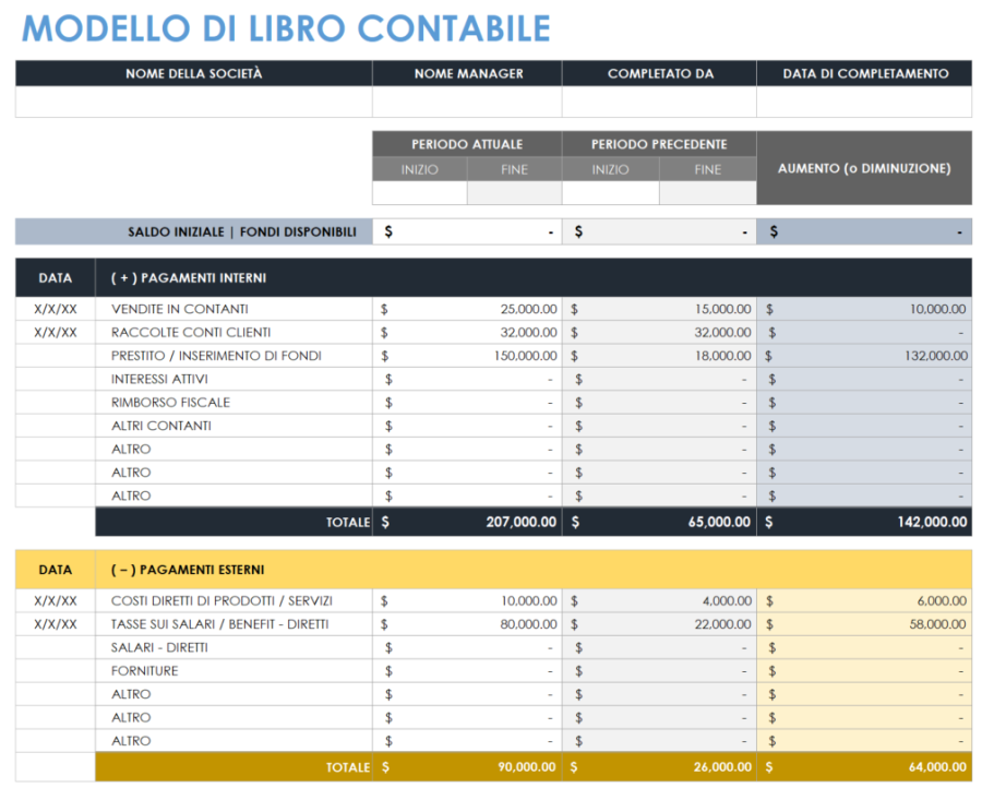 Modelli gratuiti di contabilità per piccole imprese | Smartsheet