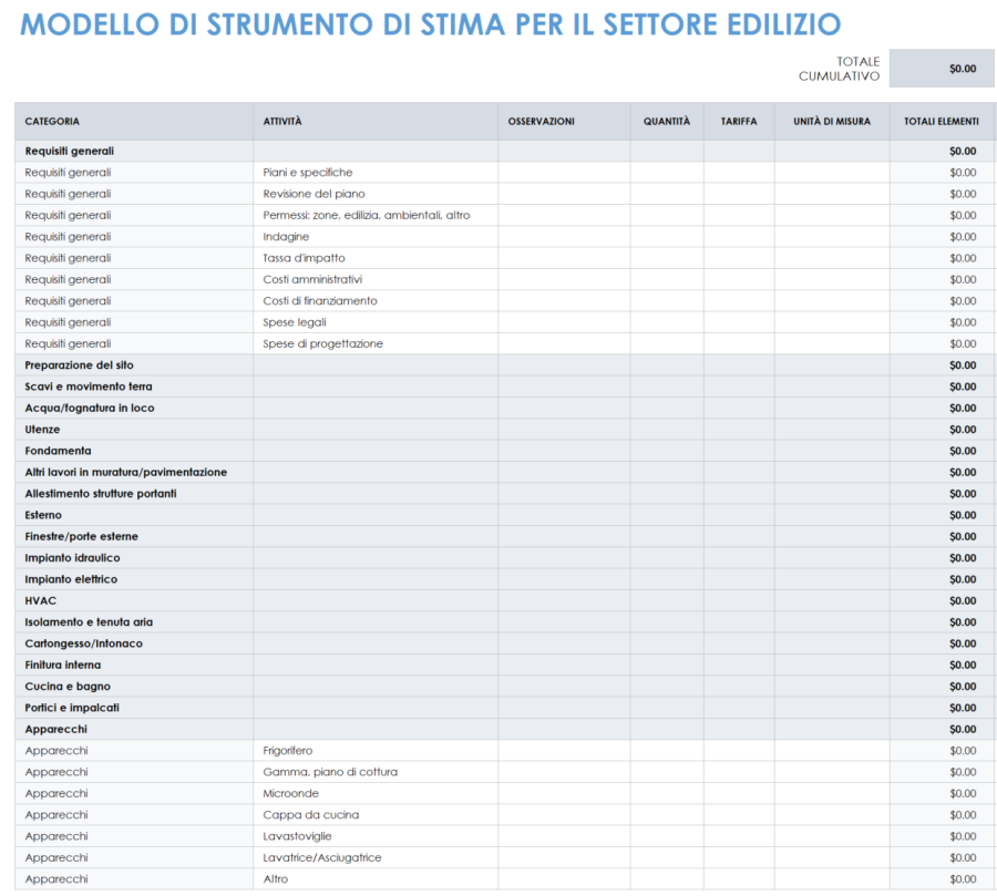 Modelli di preventivi per il settore edilizio gratuiti | Smartsheet