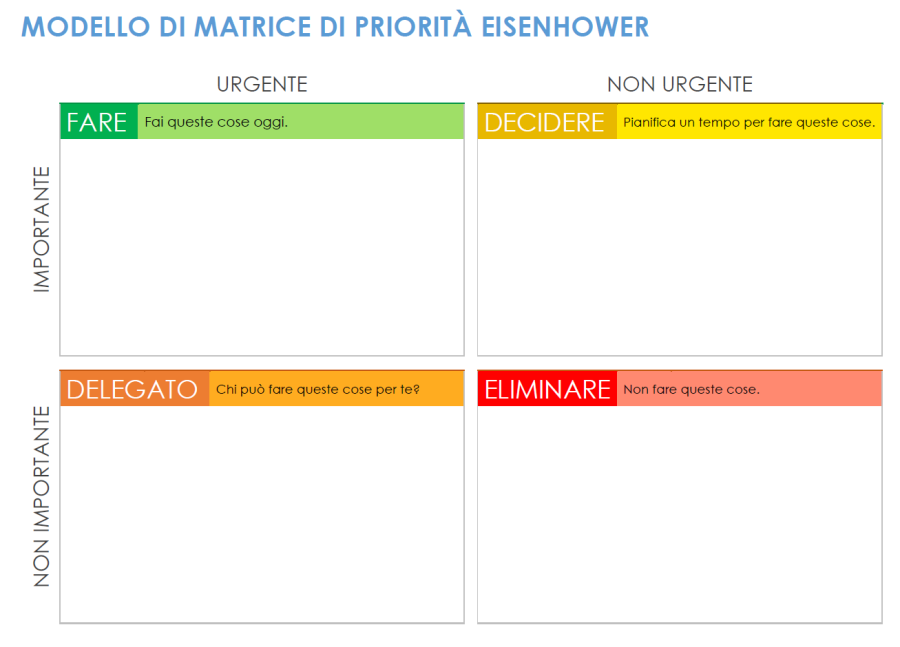 Modelli di matrice di Eisenhower | Smartsheet