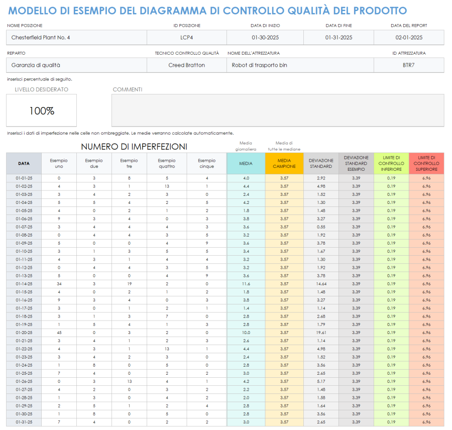 Modelli gratuiti di controllo qualità | Smartsheet