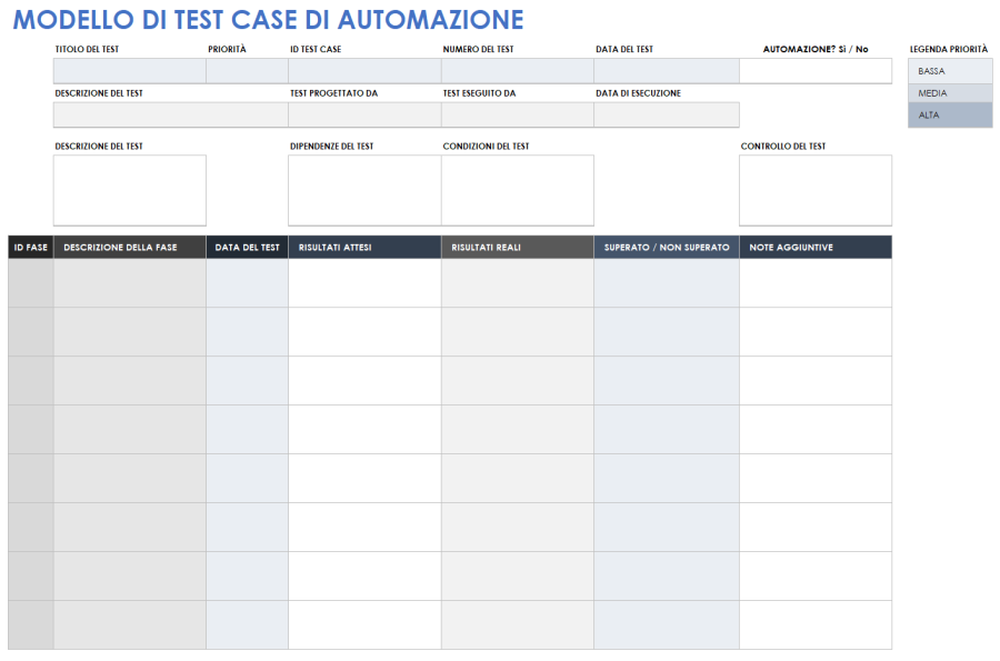 Guida rapida ai test case negativi | Smartsheet