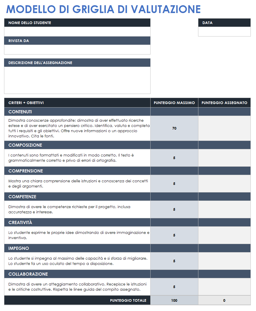 15 modelli di griglia di valutazione gratuiti | Smartsheet