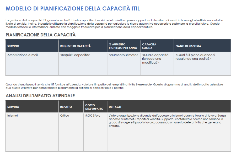 Modelli ITIL gratuiti | Smartsheet