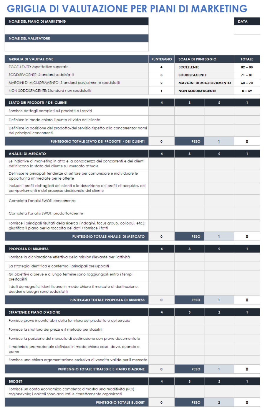 15 modelli di griglia di valutazione gratuiti | Smartsheet