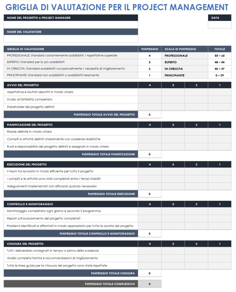 15 modelli di griglia di valutazione gratuiti | Smartsheet