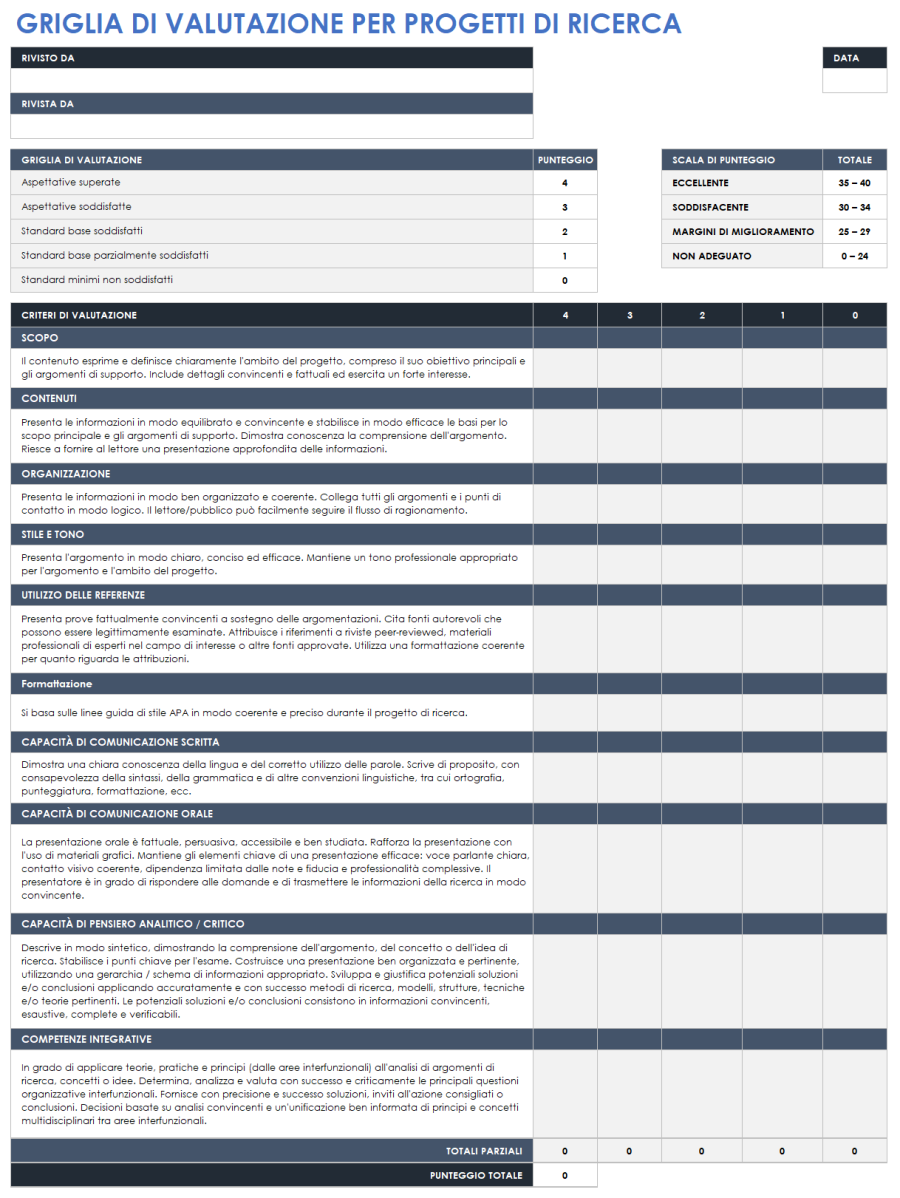 15 modelli di griglia di valutazione gratuiti | Smartsheet
