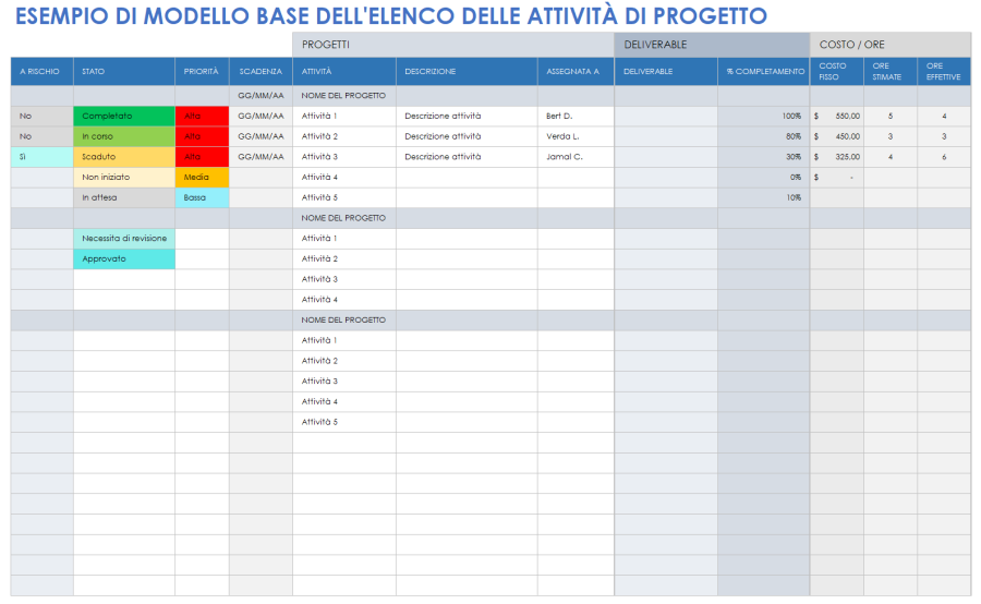 Modelli gratuiti di elenco di attività di progetto per la gestione dei ...