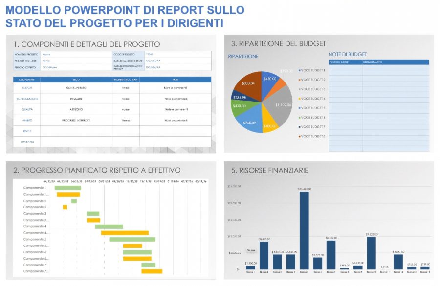 Modelli PowerPoint gratuiti di stato del progetto | Smartsheet