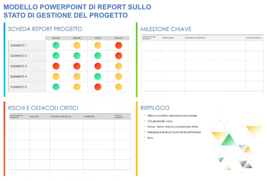 Modelli PowerPoint gratuiti di stato del progetto | Smartsheet