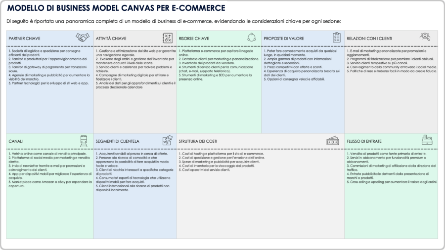 7 modelli gratuiti di business model canvas - Tutti i formati, modificabili
