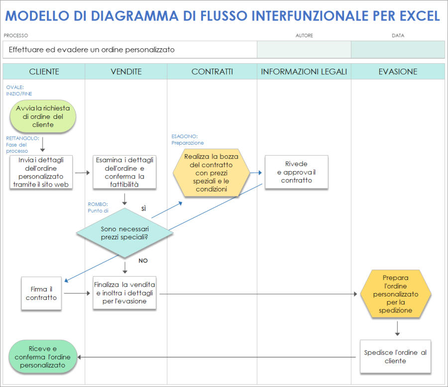 6 modelli gratuiti di diagrammi di flusso di Excel: come utilizzarli e ...