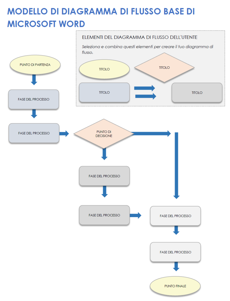 Modelli gratuiti di diagrammi di flusso MS Word modificabili e scaricabili