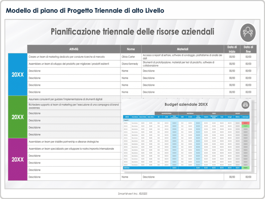 Modelli ed esempi gratuiti di piano di progetto in PowerPoint