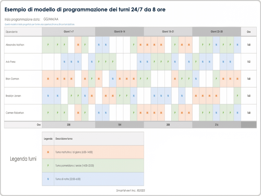 Modelli gratuiti per turni di lavoro: tutte le rotazioni, tutti i formati