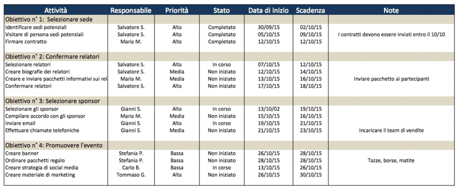 Usa questo modello Excel gratuito per piani di progetto