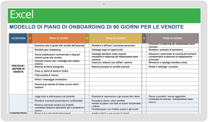 Checklist e modelli gratuiti di onboarding | Smartsheet