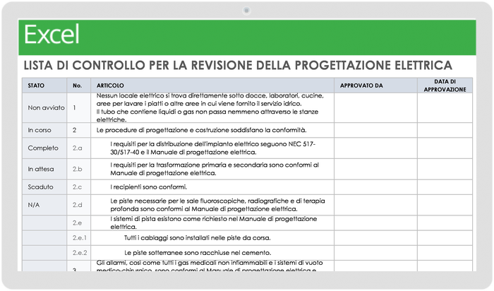 Liste di controllo gratuite per la revisione della progettazione ...