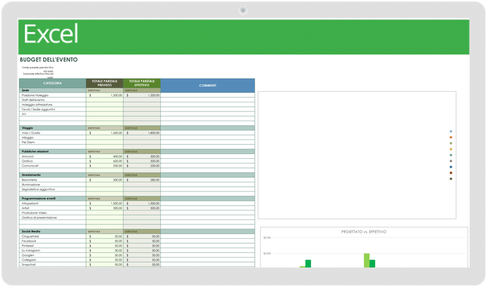 Modelli di report di spesa gratuiti Smartsheet