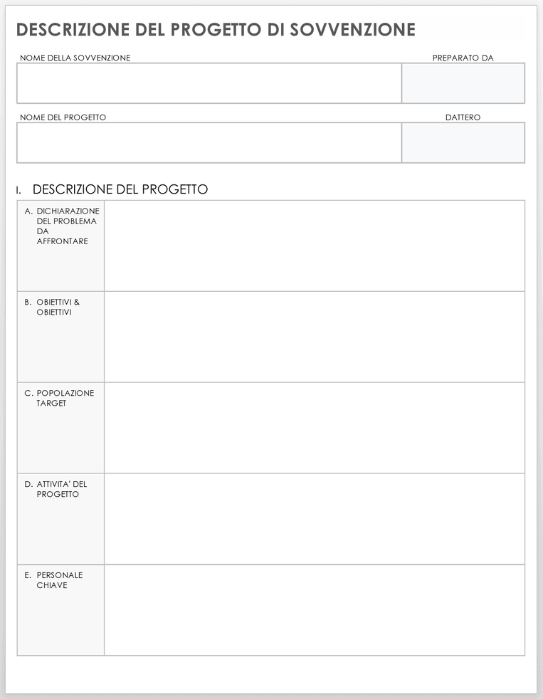 Scrivere una descrizione del progetto con esempi | Smartsheet