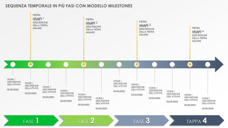 Modelli di milestone di progetto gratuiti | Smartsheet