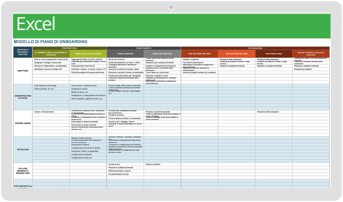 Checklist e modelli gratuiti di onboarding | Smartsheet