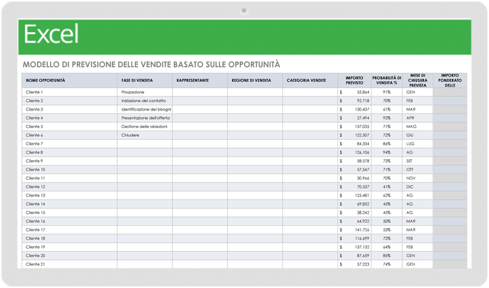 Oltre 15 modelli gratuiti di previsione delle vendite | Smartsheet