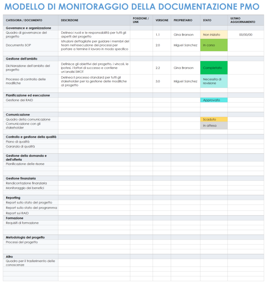 15 modelli PMO gratuiti | Smartsheet