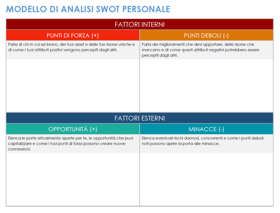Modelli di analisi SWOT gratuiti Microsoft Word | Smartsheet