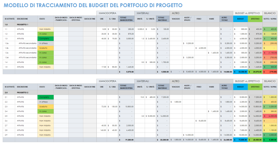 Modelli di gestione del portafoglio di progetto | Smartsheet