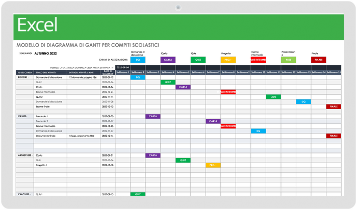 Modelli Gratuiti Di Diagrammi Di Gantt In Excel E Altri Strumenti