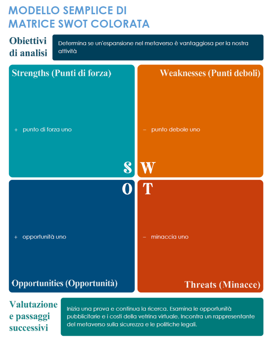 Modelli di analisi SWOT gratuiti Microsoft Word | Smartsheet