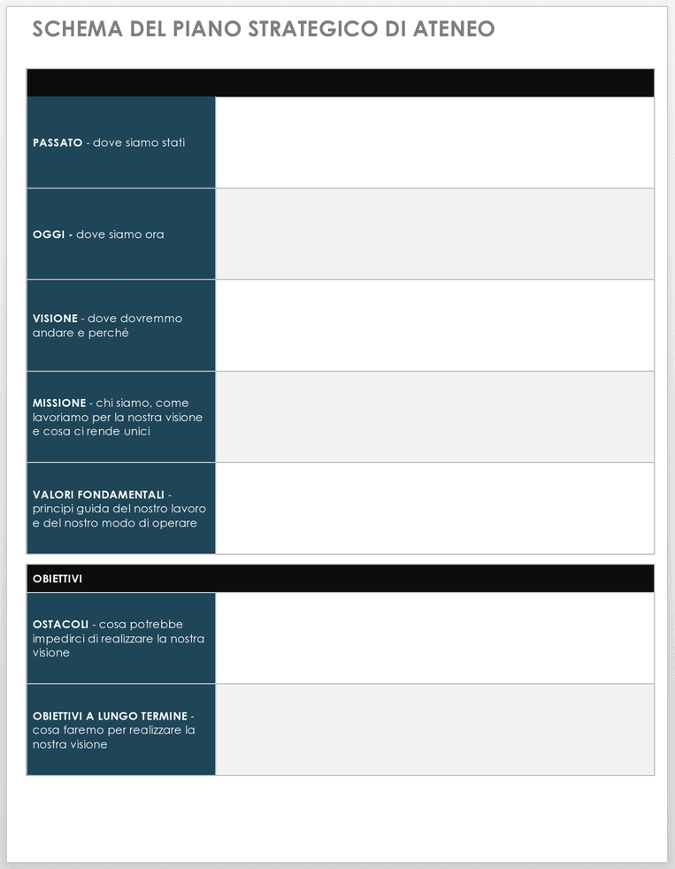 Modelli gratuiti di pianificazione strategica | Smartsheet